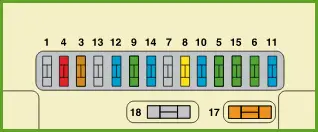 Les fusibles intérieur - C3 Pluriel