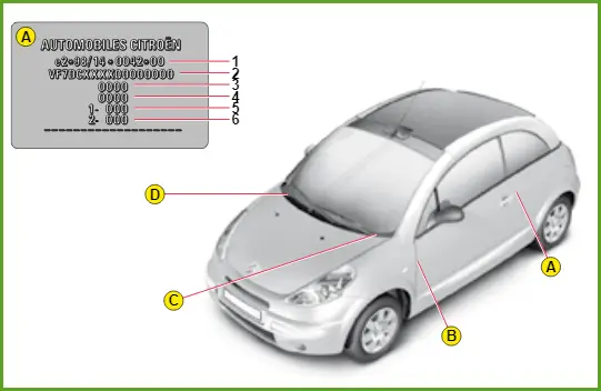 Identification des Plaques constructeur - C3 Pluriel