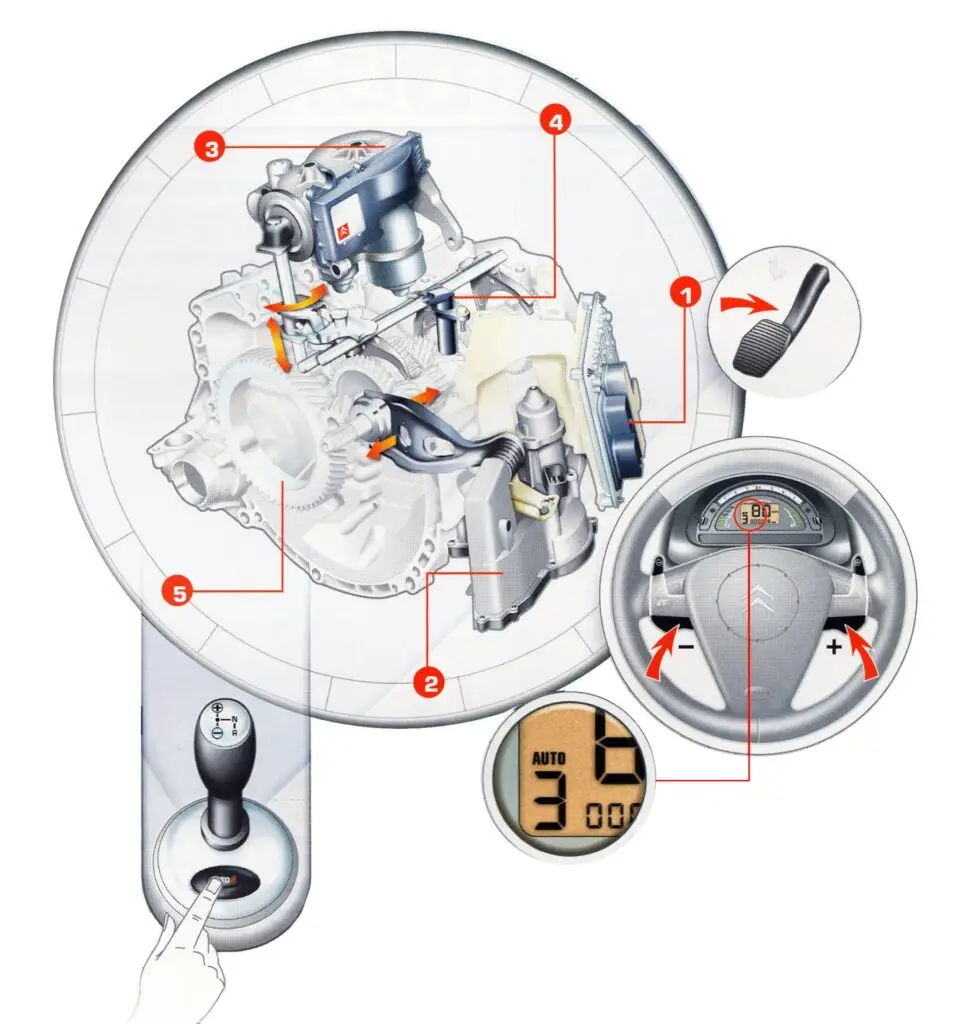 Description et diagnostic boîte de vitesses Sensodrive - C3 Pluriel